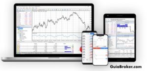 磊Los 10 Mejores Brokers Para Chile【 2022 】- GuíaBroker
